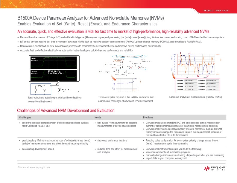 B1500A Device Parameter Analyzer for Advanced Nonvolatile Memories (NVMs) PDF Asset Page | Keysight